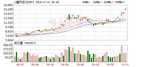 奈飞连续四个交易日创新高，纳斯达克指数ETF（159501）飘红，年内涨幅已超22% - 生活悦享网-生活悦享网专业提供生活资讯方面信息 - 岱微汽车